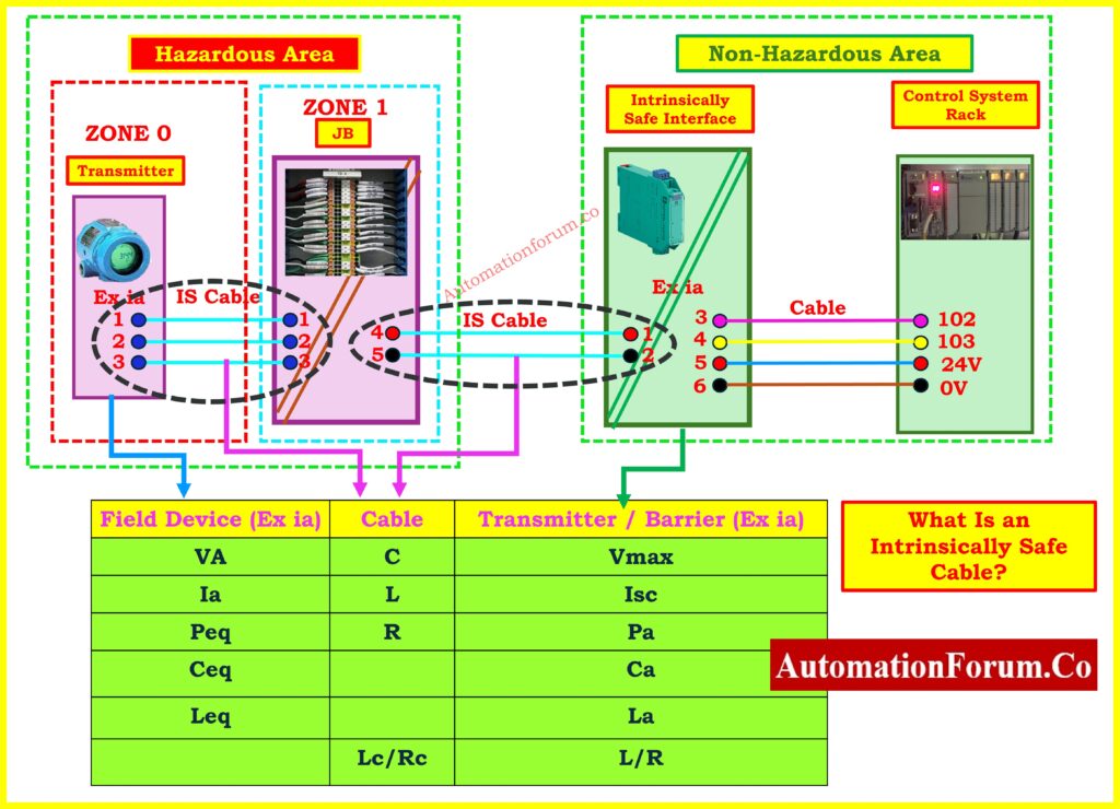 How to Choose Intrinsically Safe Cables for ATEX Equipment – Complete Guide