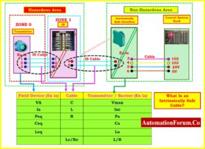 How to Choose Intrinsically Safe Cables for ATEX Equipment – Complete Guide