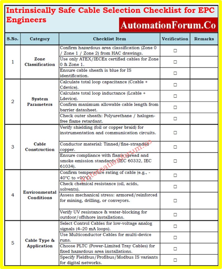 How to Choose Intrinsically Safe Cables for ATEX Equipment – Complete Guide
