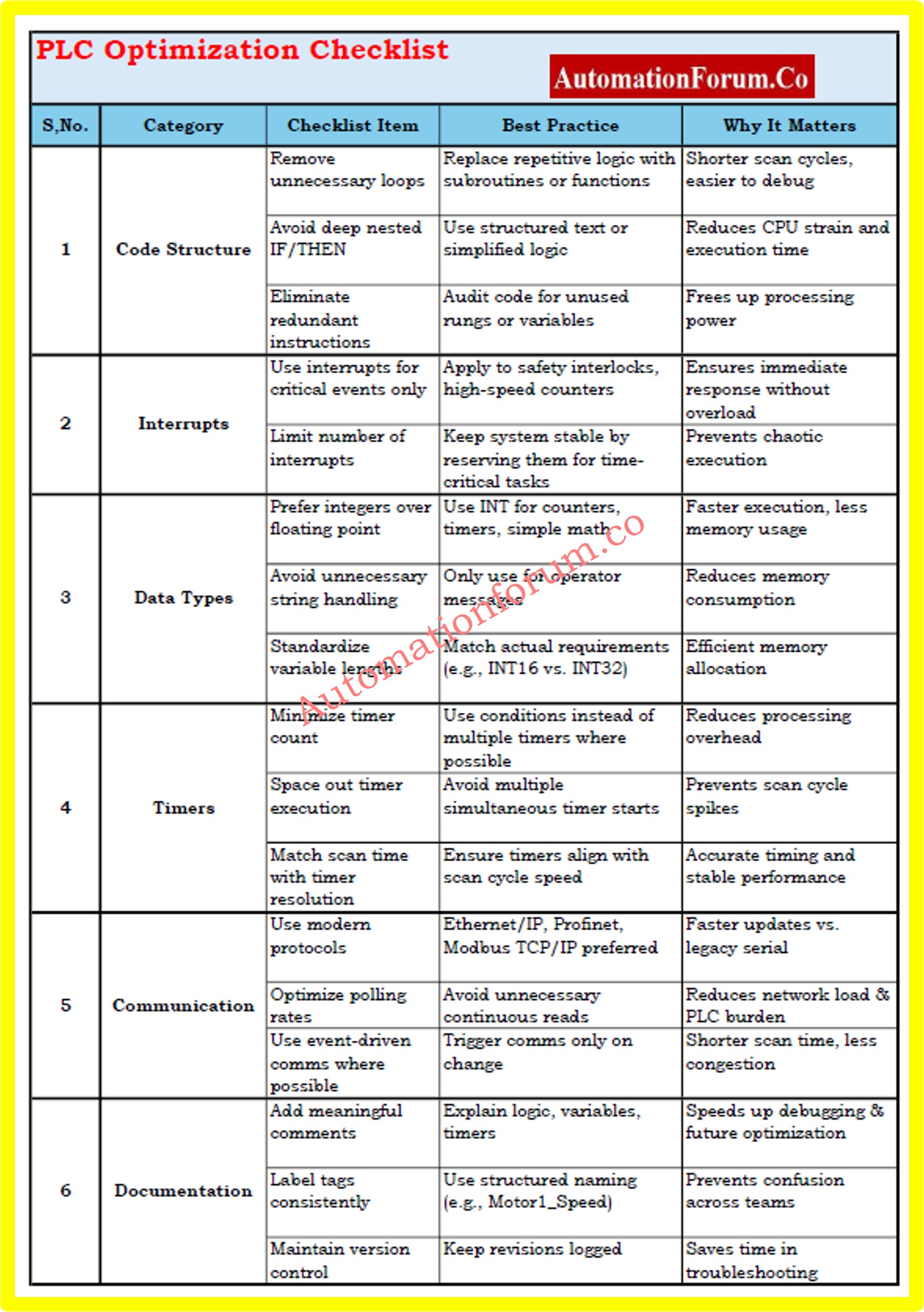 How to Increase PLC Speed | PLC Optimization Tips