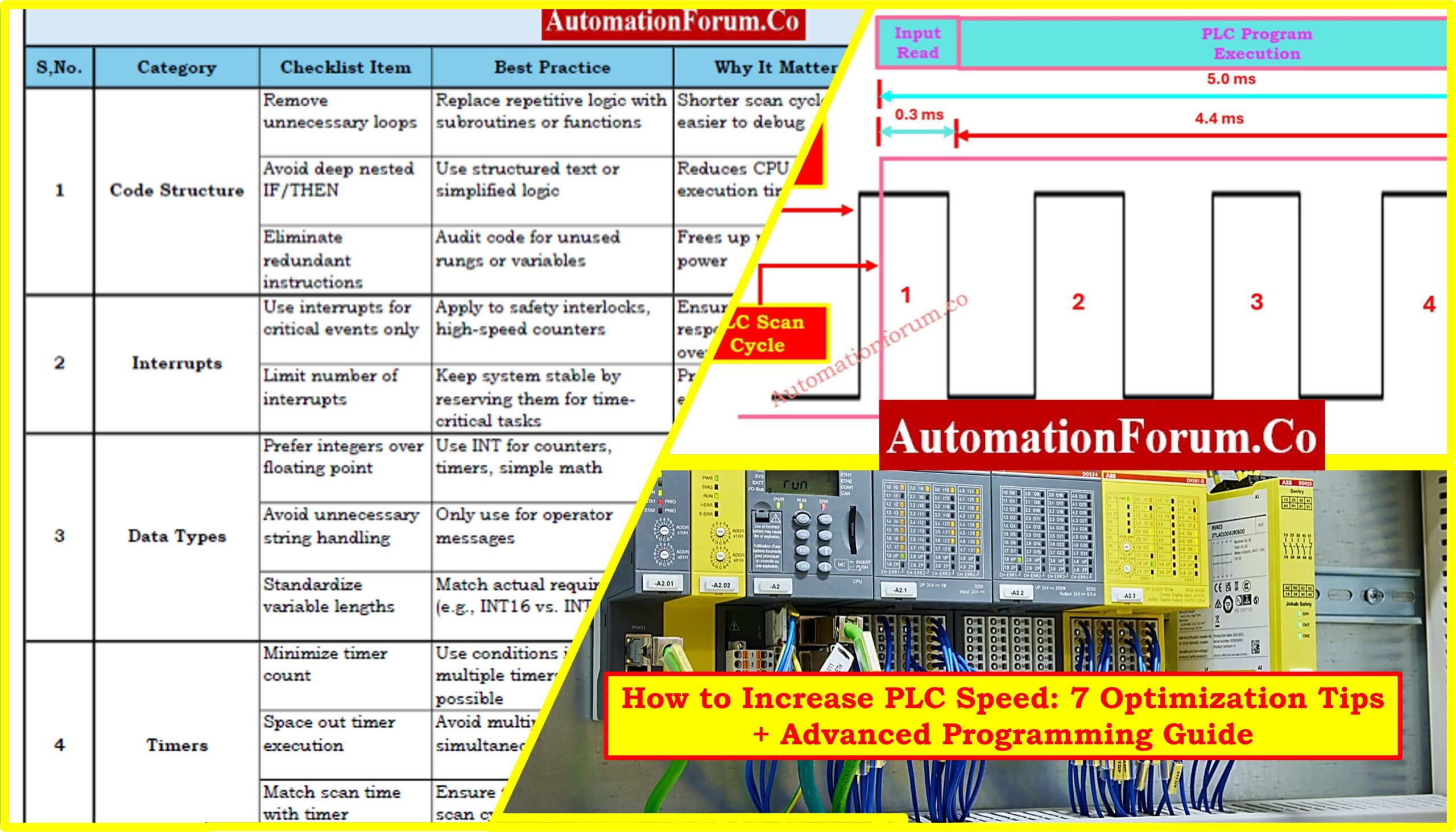 How to Increase PLC Speed | PLC Optimization Tips