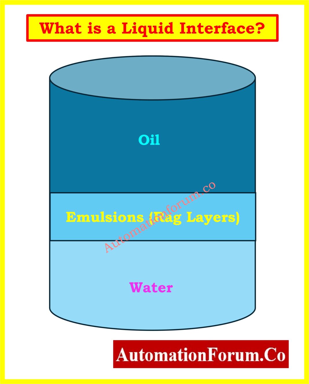 Interface Level Measurement Selection Procedure - Complete 2025 Guide ...