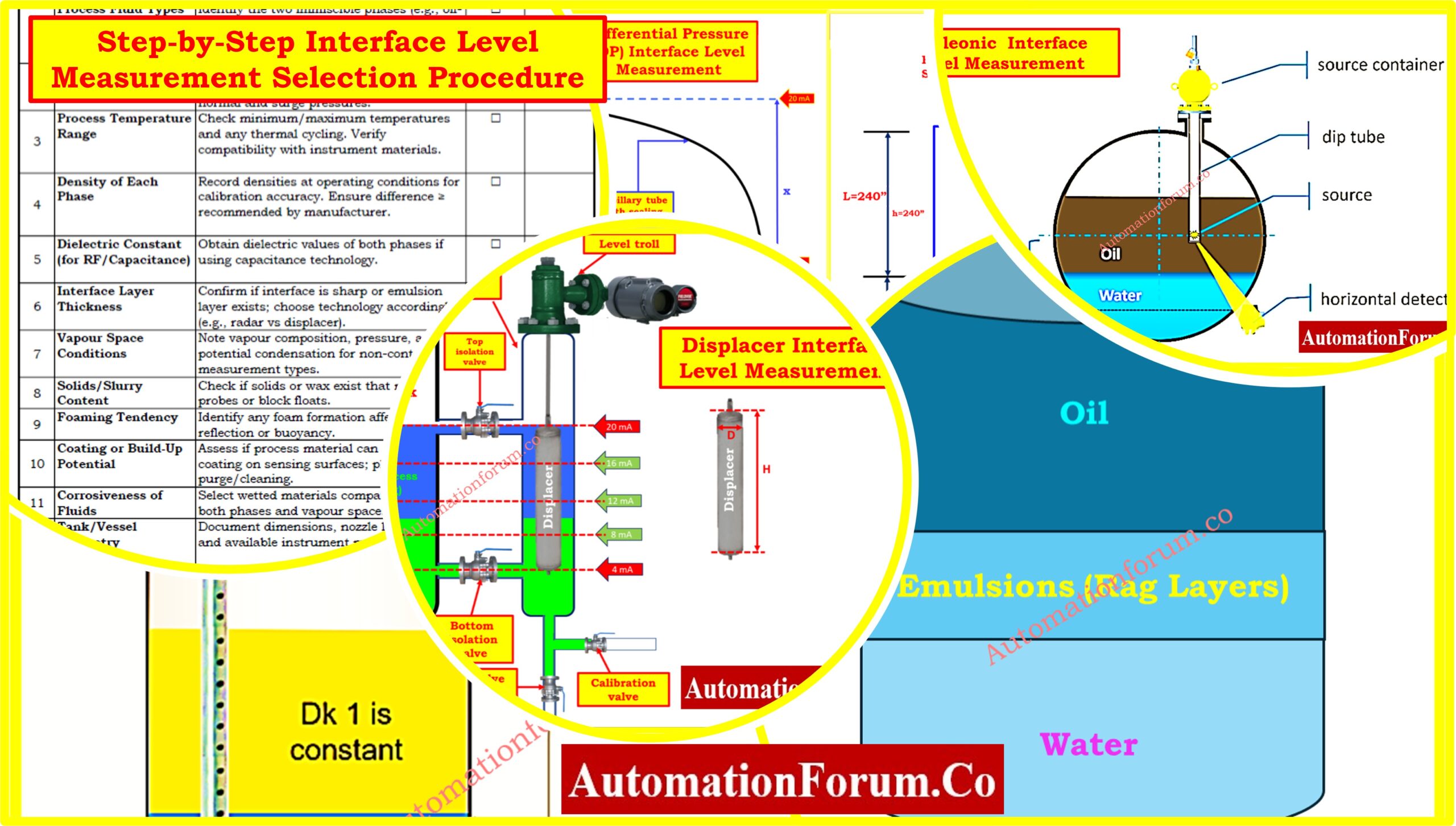 Interface Level Measurement Selection Procedure - Complete 2025 Guide ...