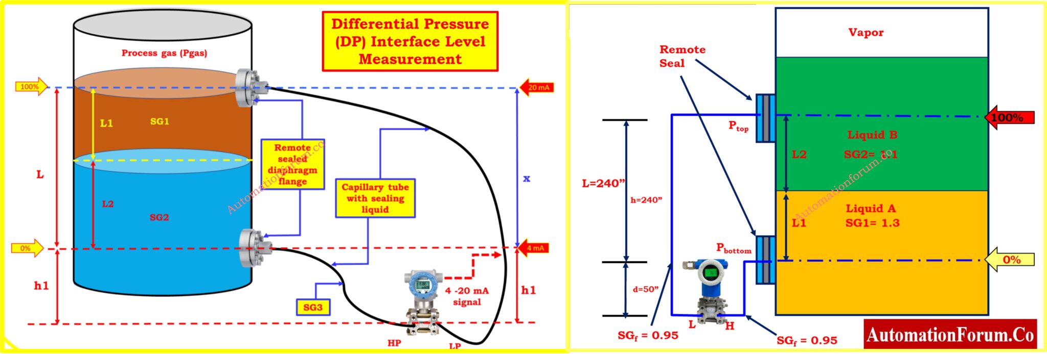 Interface Level Measurement Selection Procedure - Complete 2025 Guide ...