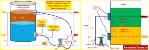 Interface Level Measurement Selection Procedure - Complete 2025 Guide ...