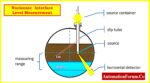 Interface Level Measurement Selection Procedure - Complete 2025 Guide ...