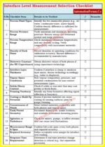 Interface Level Measurement Selection Procedure - Complete 2025 Guide ...