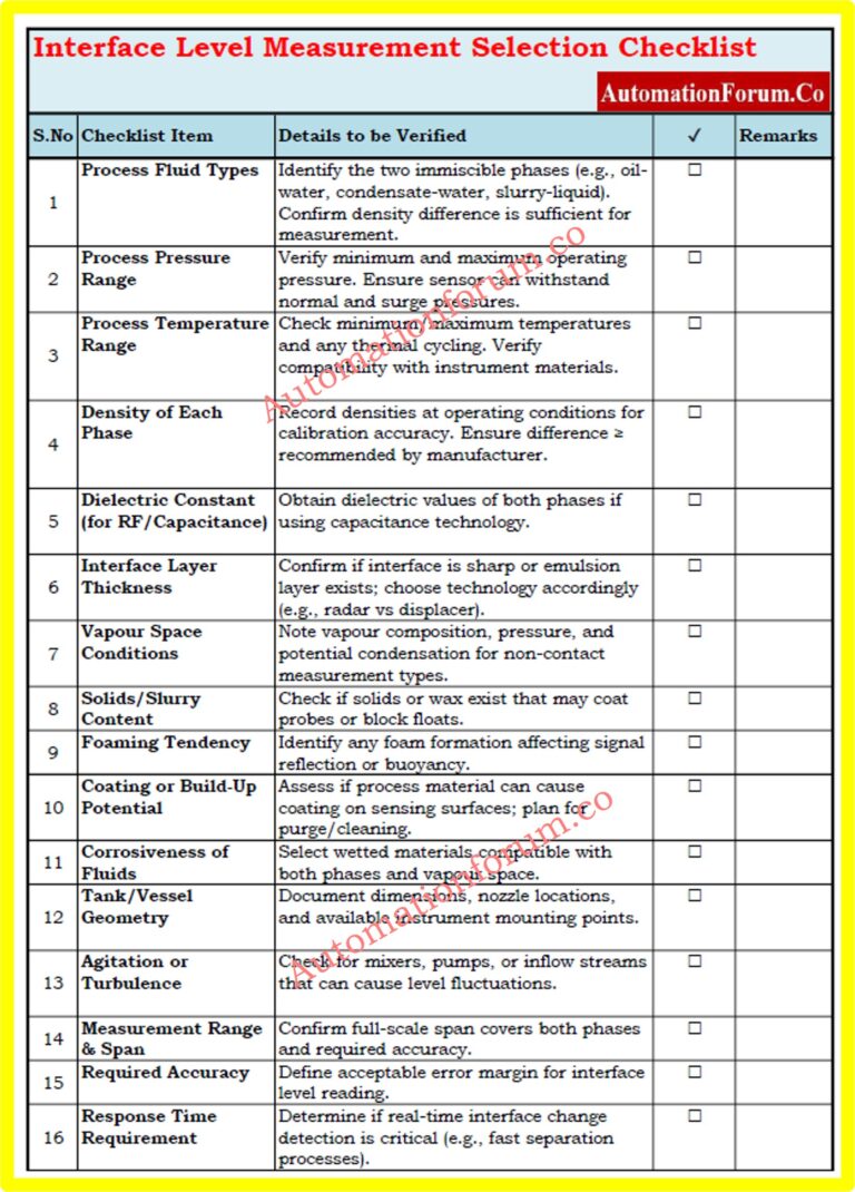 Interface Level Measurement Selection Procedure - Complete 2025 Guide ...