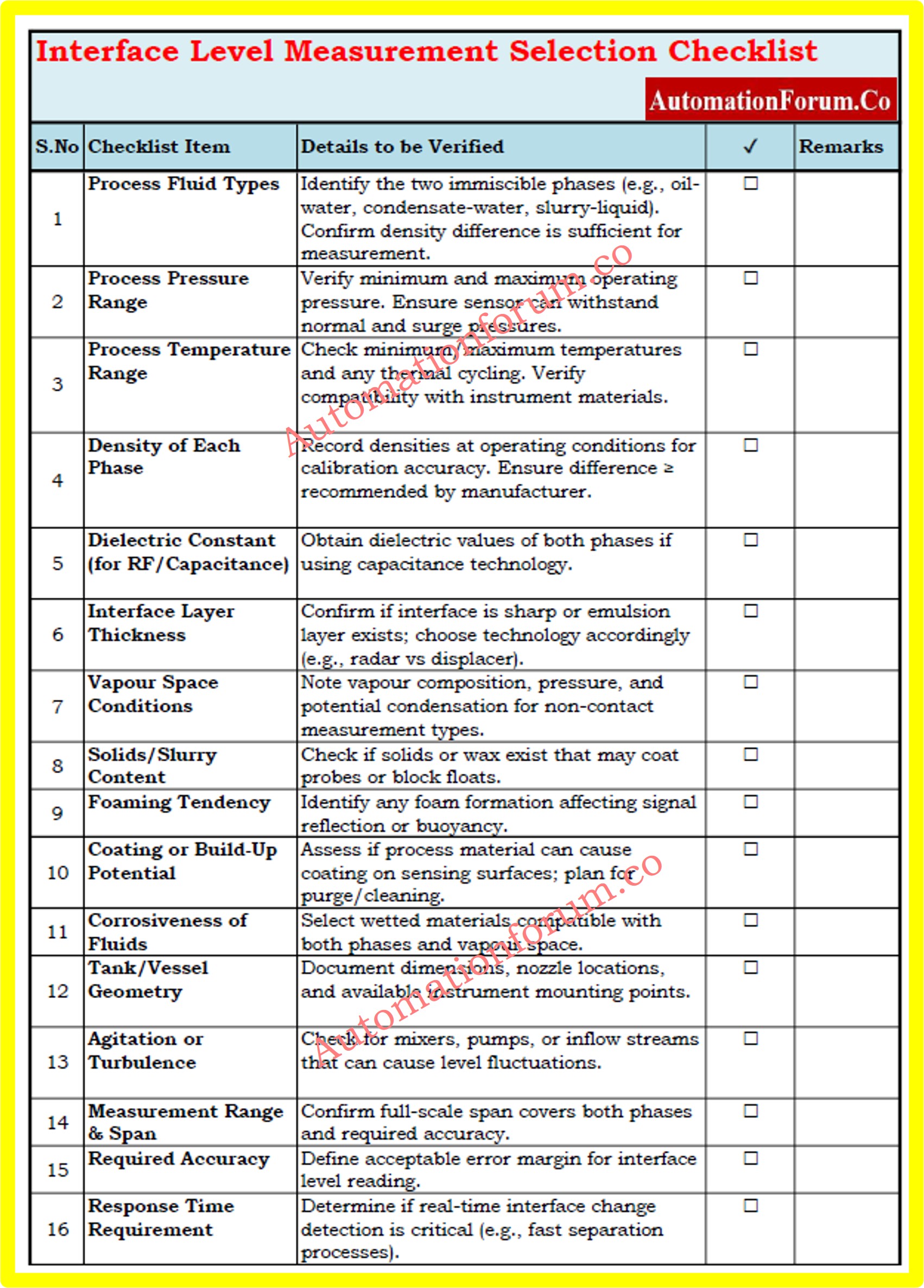 Interface Level Measurement Selection Procedure - Complete 2025 Guide ...