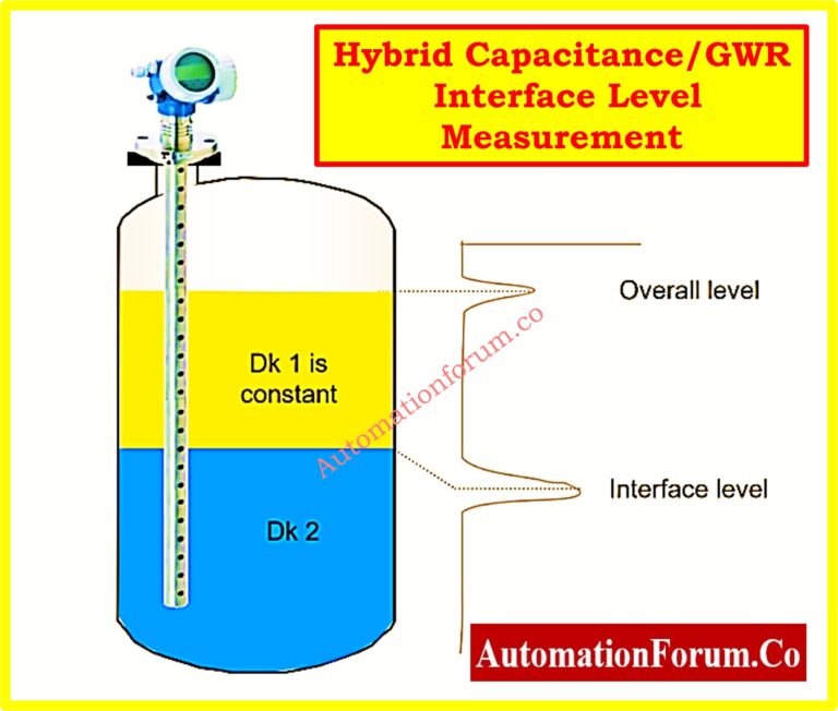 Interface Level Measurement Selection Procedure - Complete 2025 Guide ...