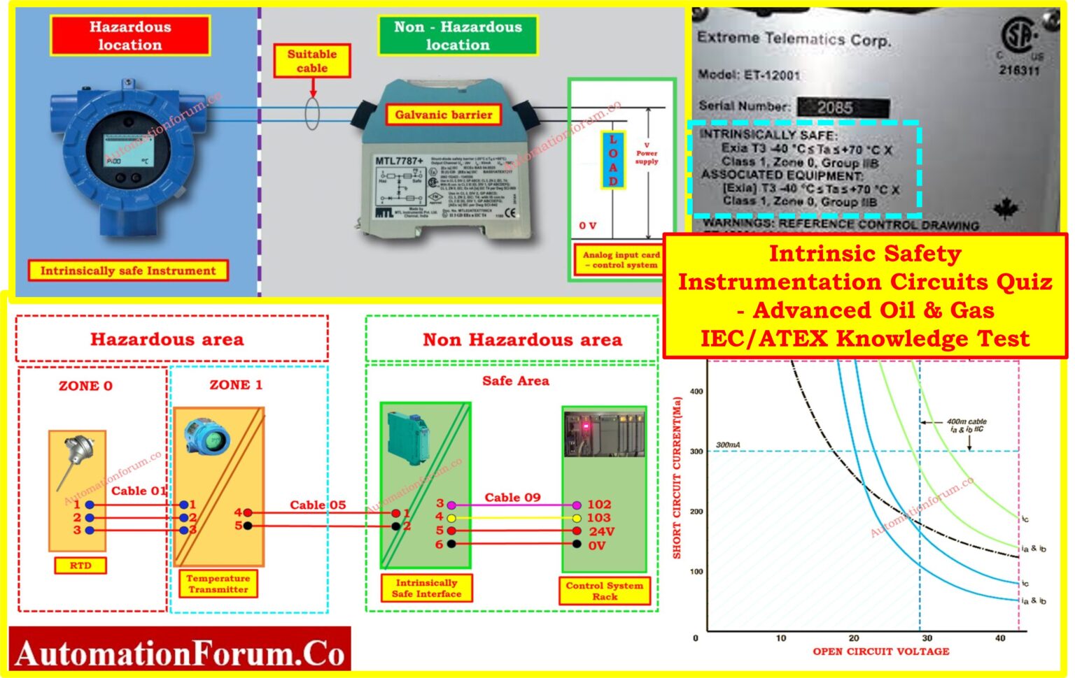 Intrinsic Safety Instrumentation Circuits Quiz - Advanced Oil & Gas IEC ...