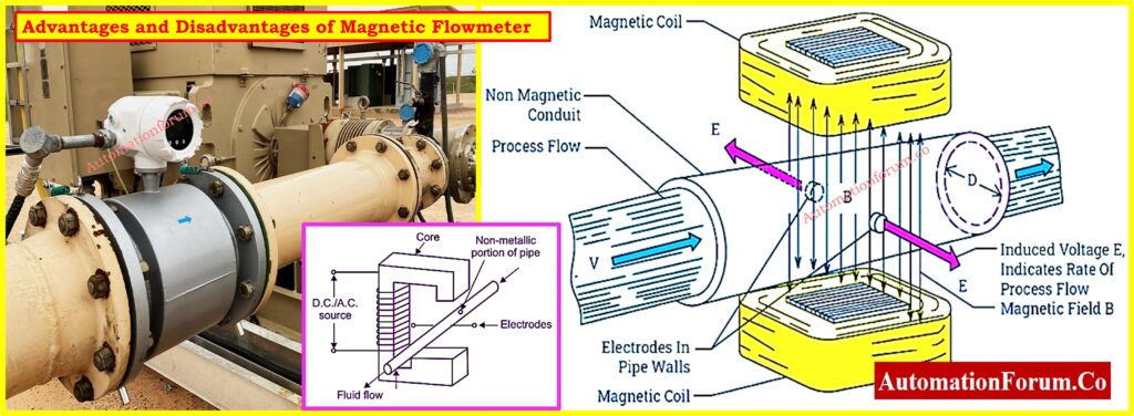 Magnetic Flowmeter vs Turbine Flowmeter: Detailed 2025 Comparison & Guide