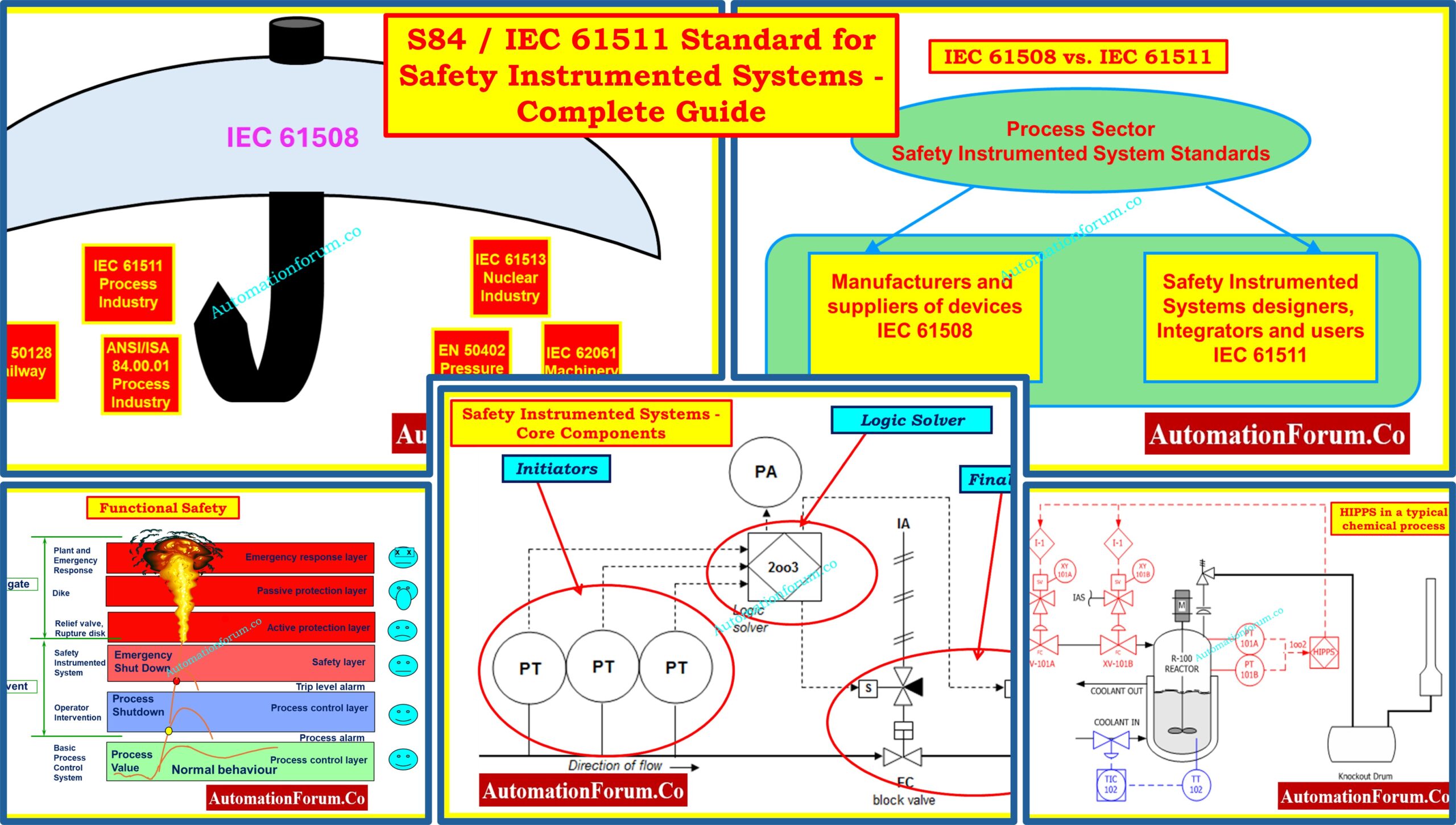 S84 / IEC 61511 Safety Instrumented Systems Guide 2025