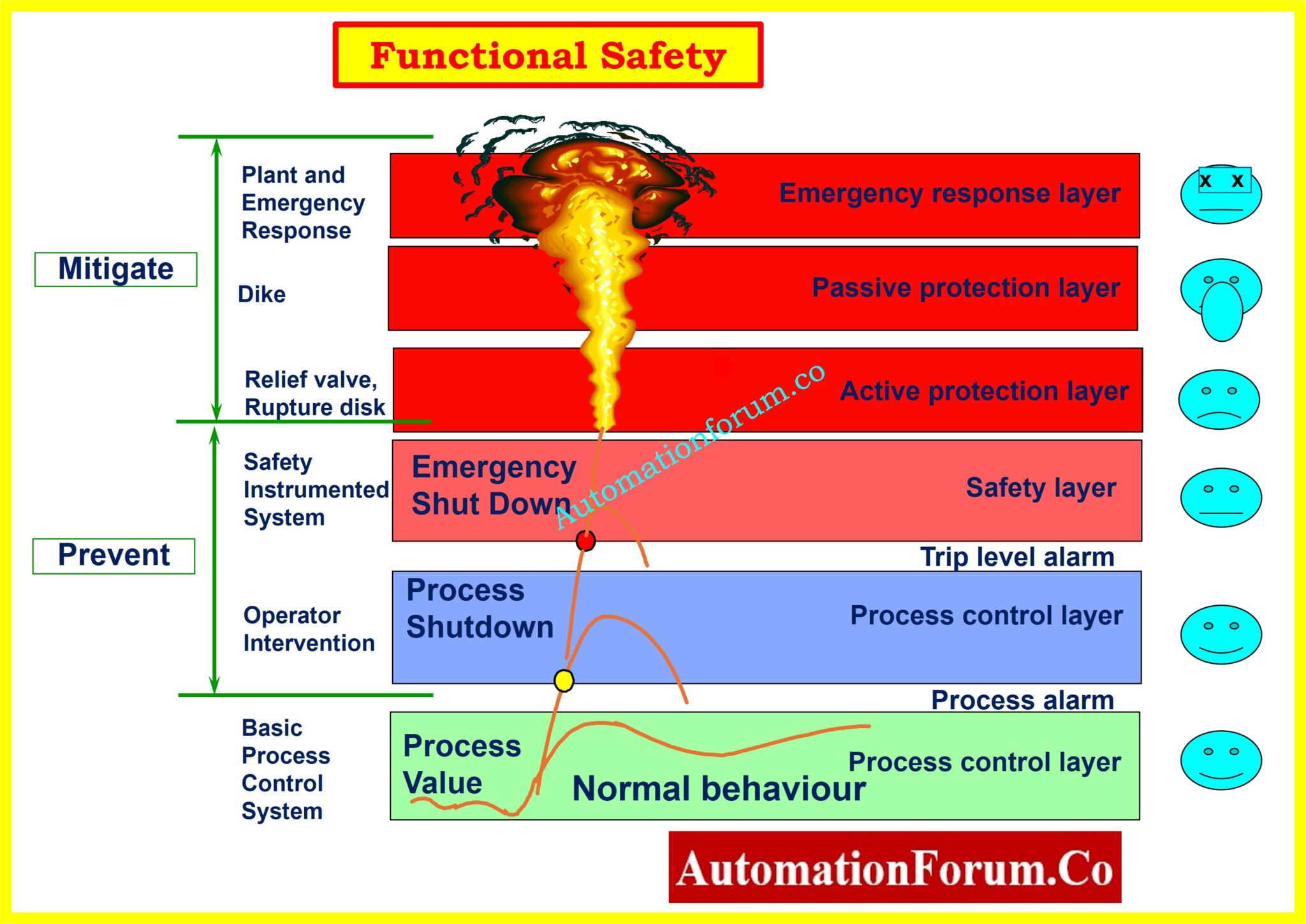 S84 / IEC 61511 Safety Instrumented Systems Guide 2025