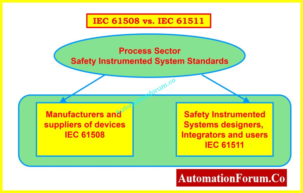 S84 / IEC 61511 Safety Instrumented Systems Guide 2025
