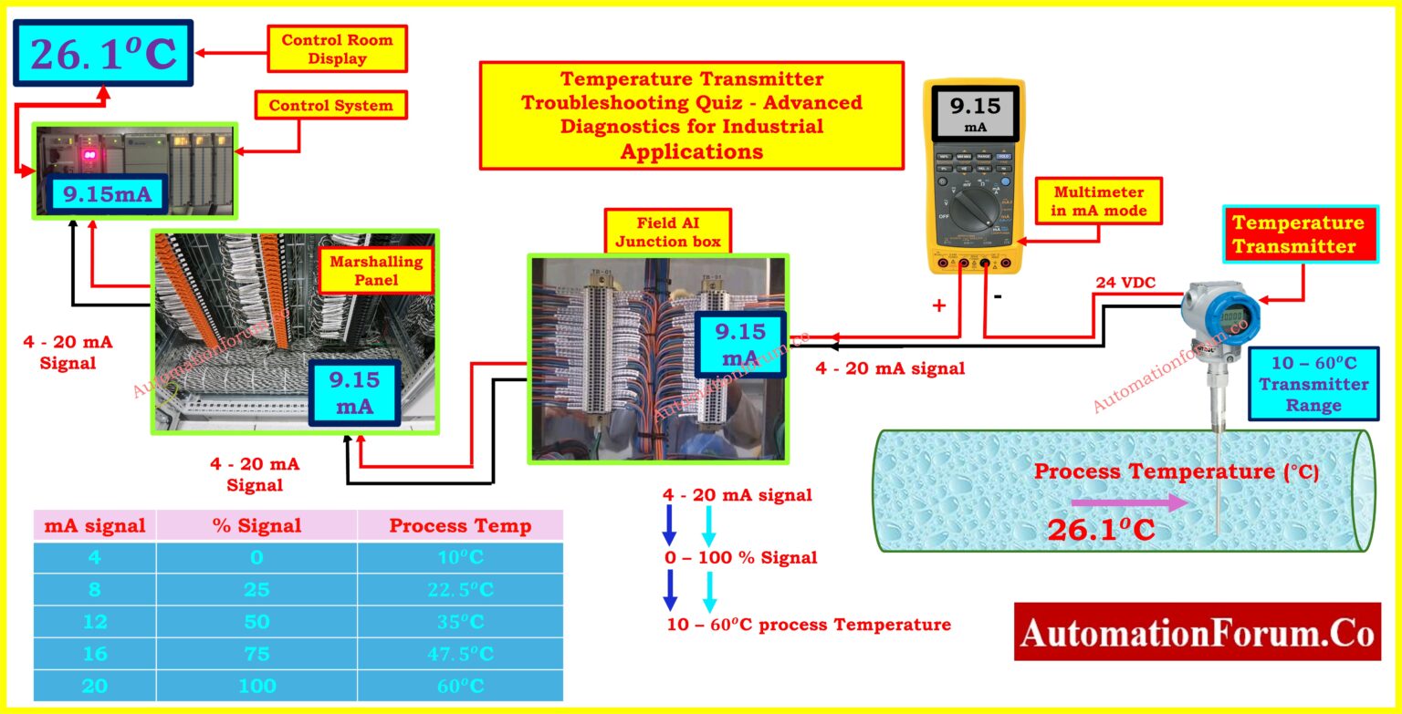 Temperature Transmitter Troubleshooting Quiz [Advanced]
