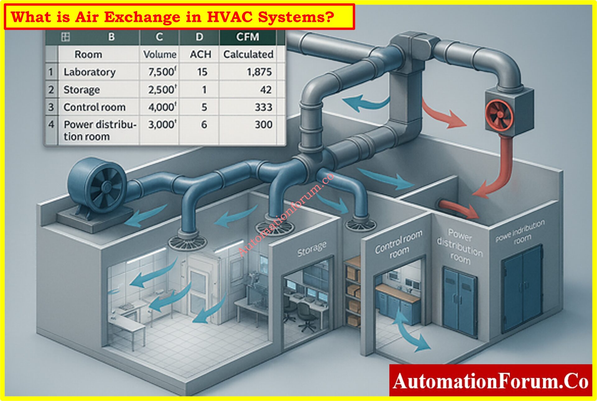 Air Exchange Calculation Excel Tool for HVAC Systems | Process Industry ...