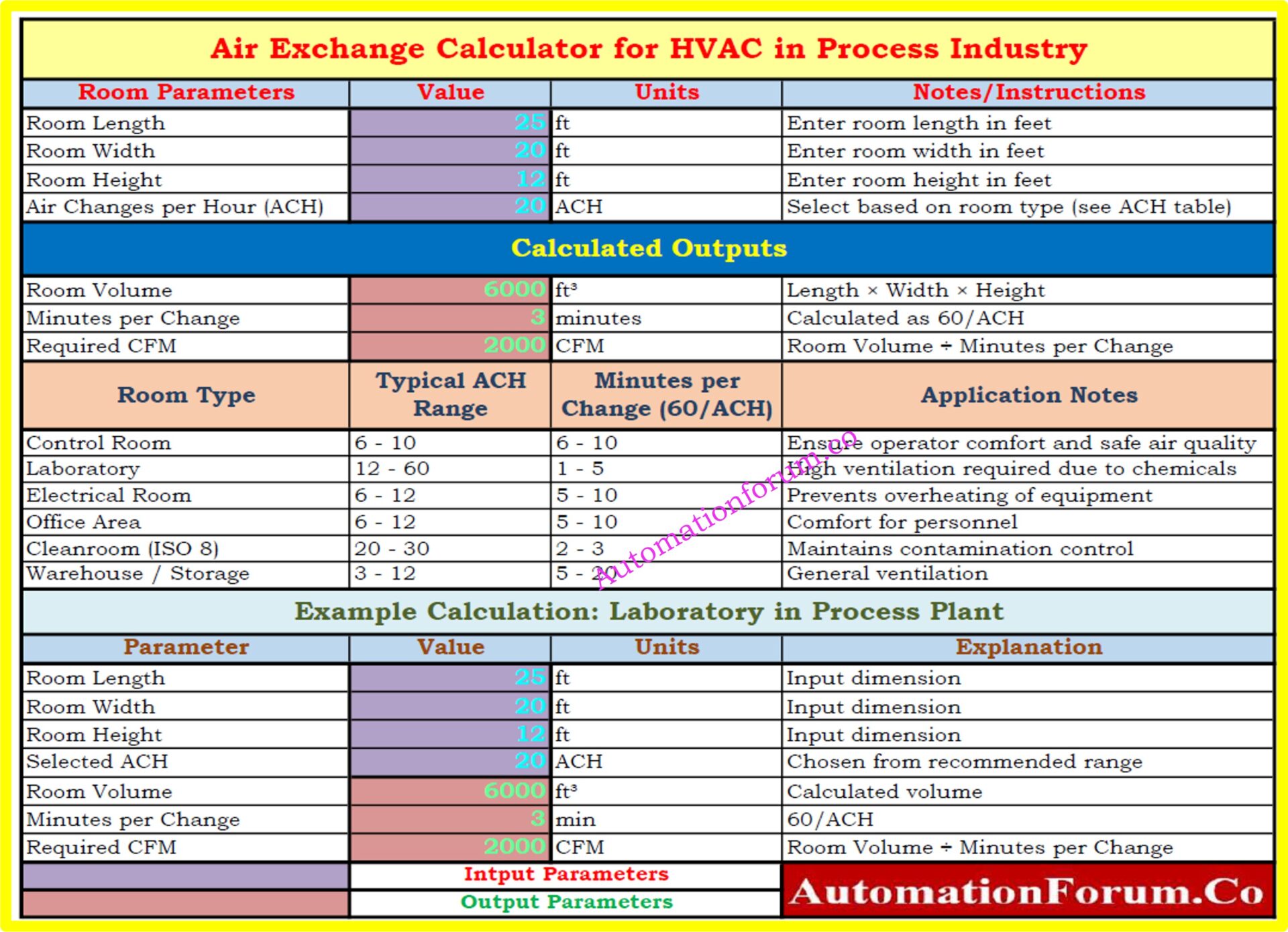 Air Exchange Calculation Excel Tool for HVAC Systems | Process Industry ...