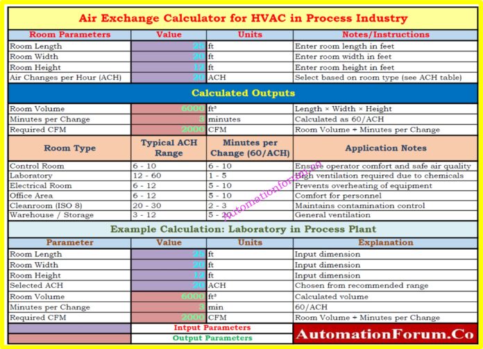 Air Exchange Calculation Excel Tool for HVAC Systems | Process Industry ...