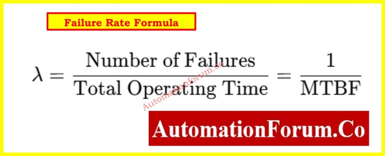 Failure Rate (λ) Calculator | Process Instrumentation Reliability
