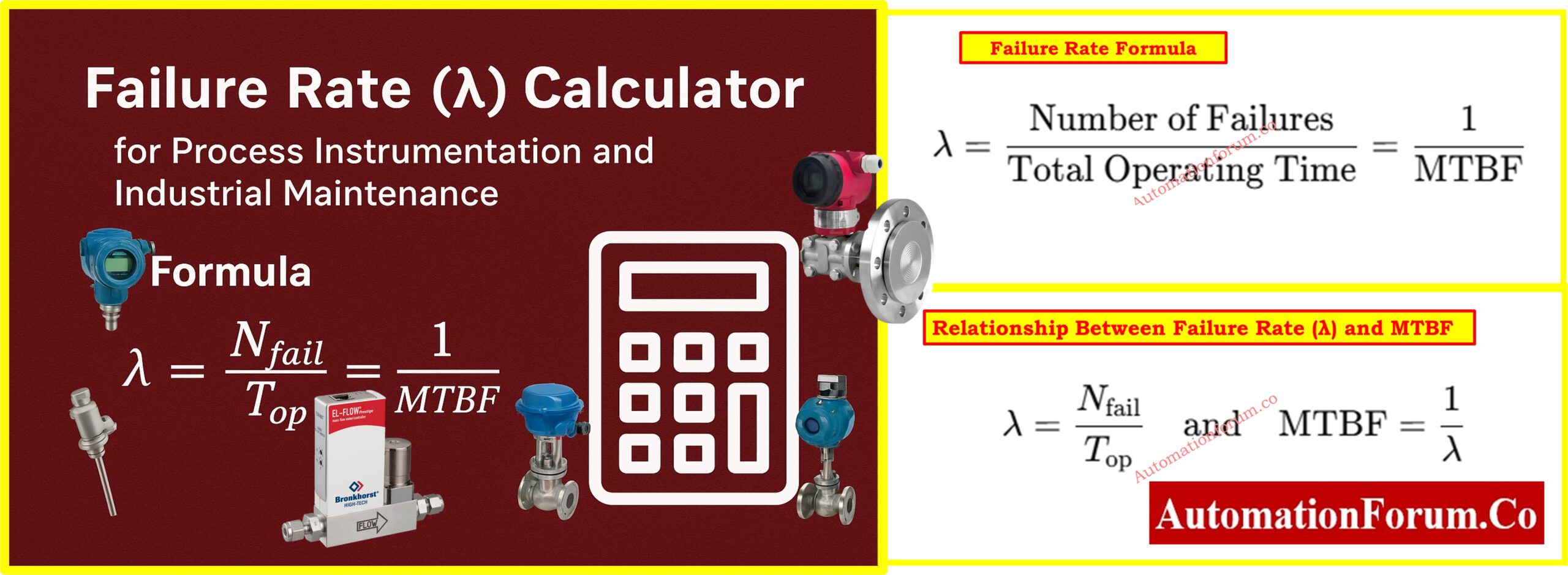 Failure Rate (λ) Calculator | Process Instrumentation Reliability