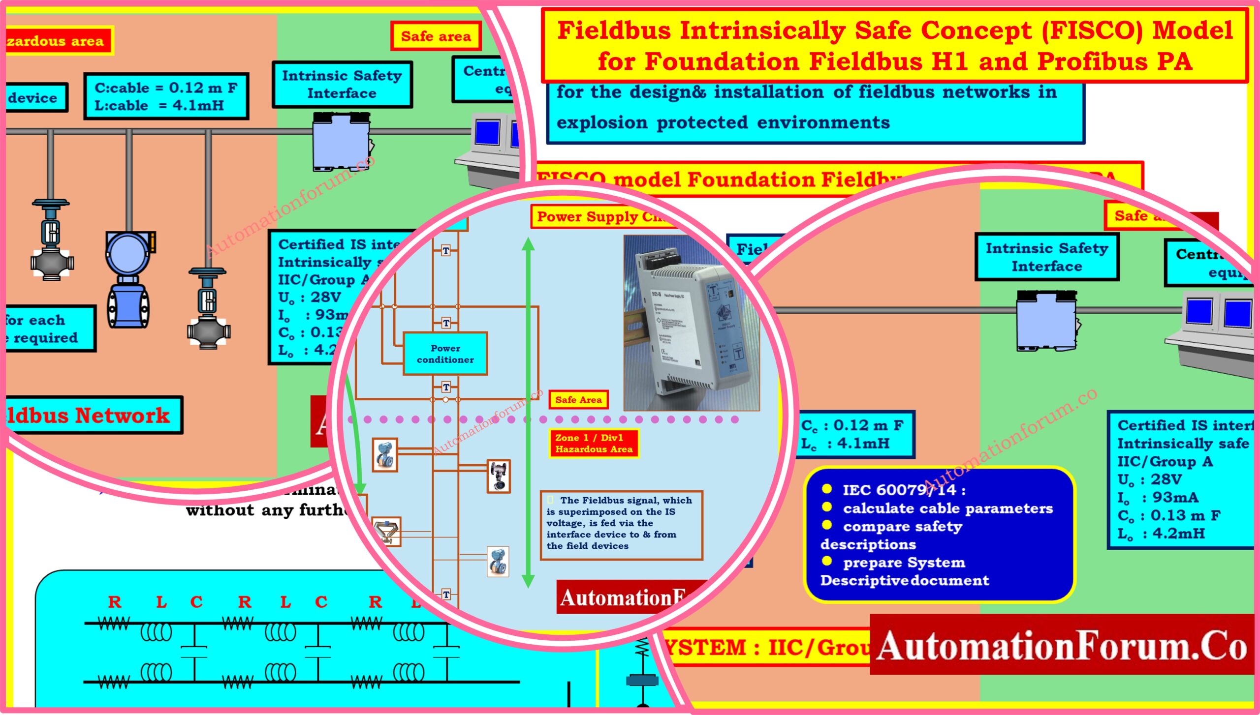 Fieldbus Intrinsically Safe Concept (FISCO) - Complete Guide for Foundation Fieldbus H1 ...