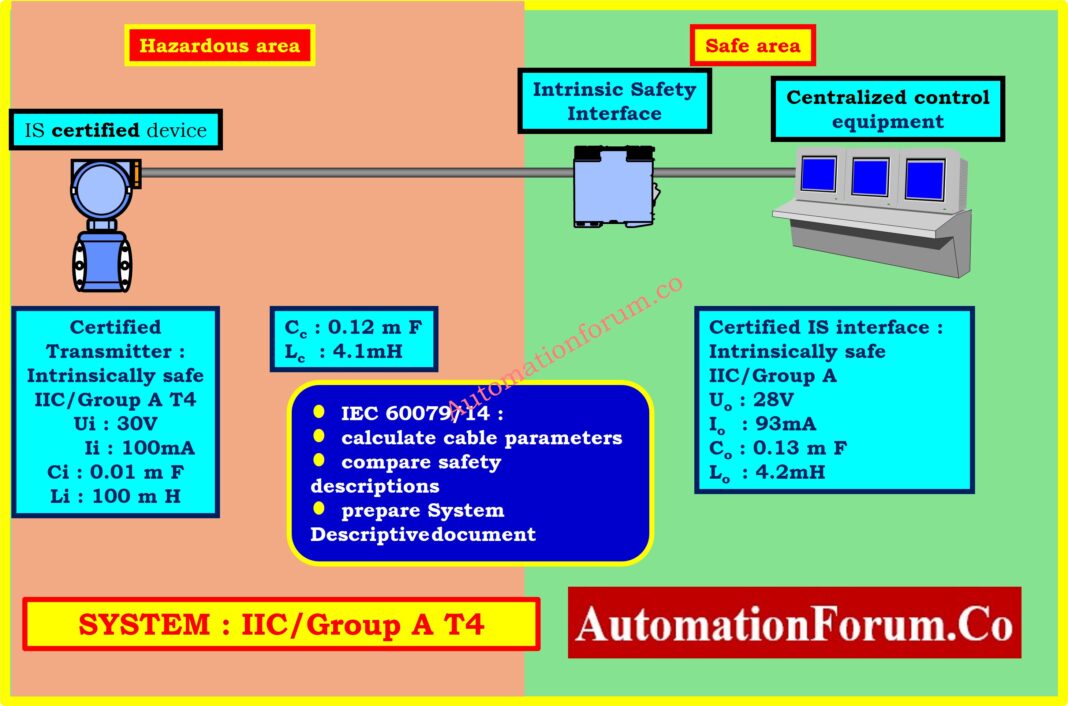 Fieldbus Intrinsically Safe Concept (FISCO) - Complete Guide for ...