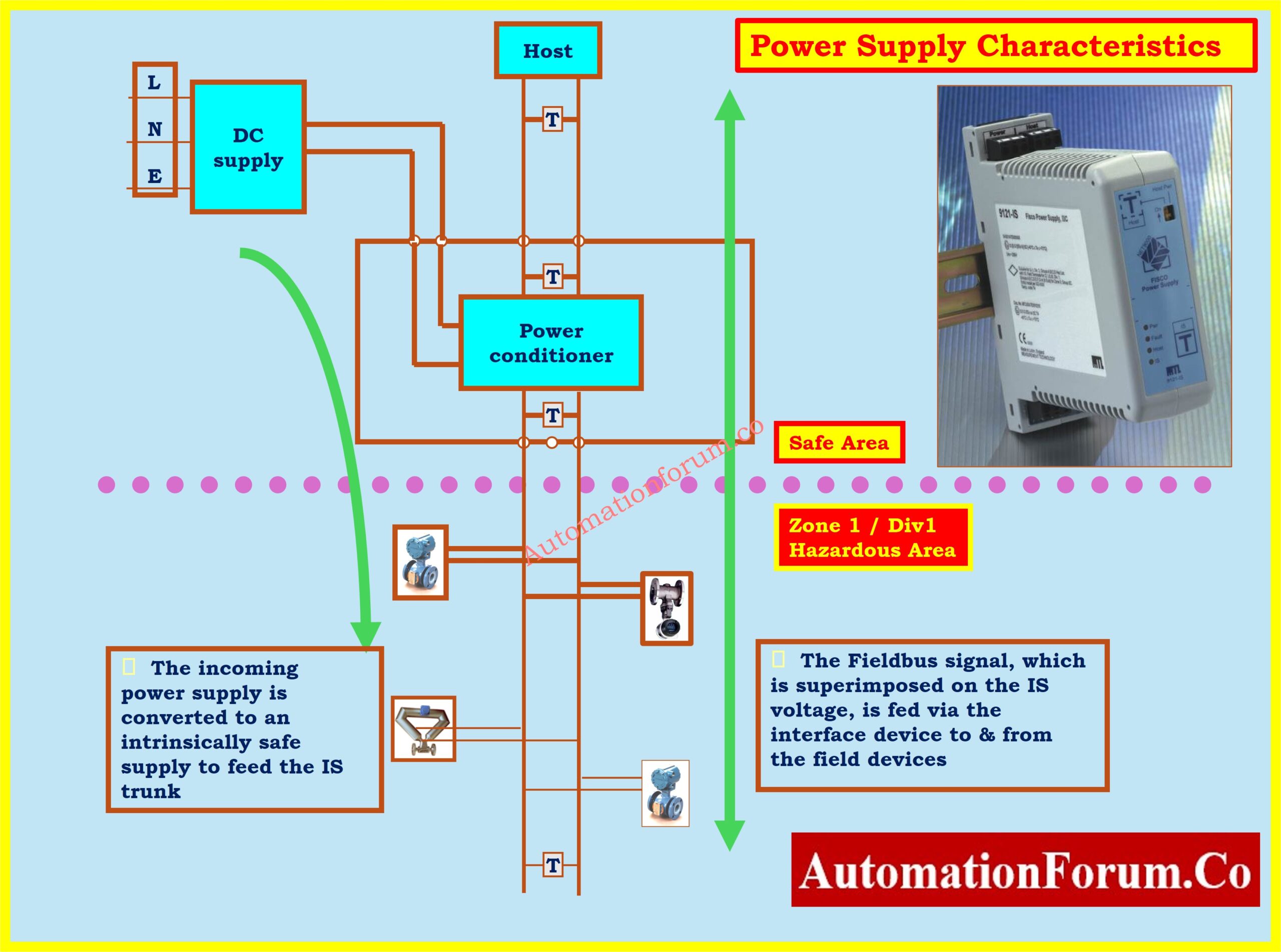 Fieldbus Intrinsically Safe Concept (FISCO) Model for Foundation ...