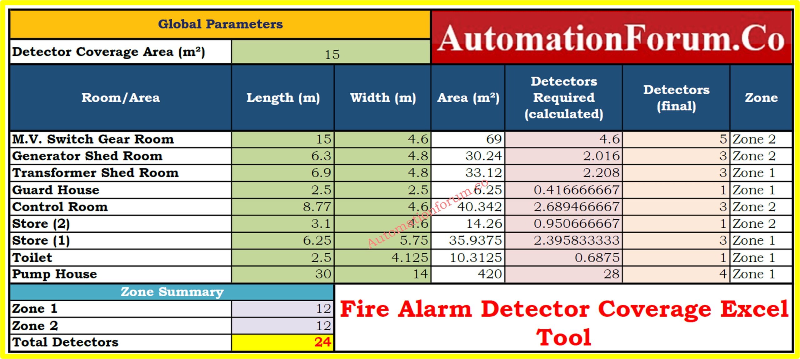 Fire Alarm Detector Coverage Calculator - Professional Excel Tool for ...