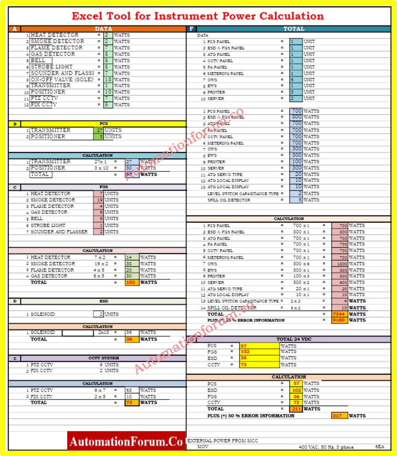 Instrument Power Consumption Calculation Guide with Excel Download
