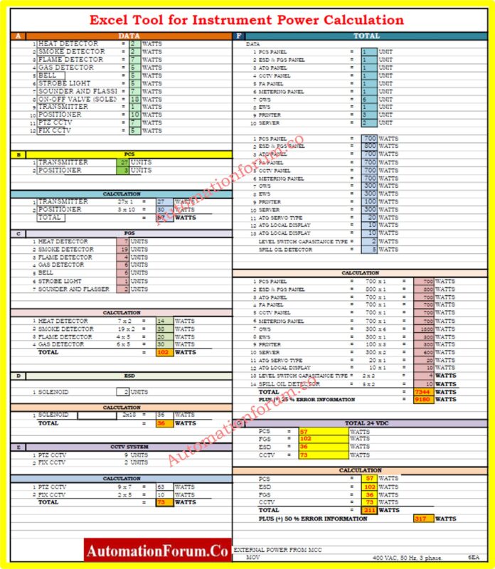 Instrument Power Consumption Calculation Guide with Excel Download