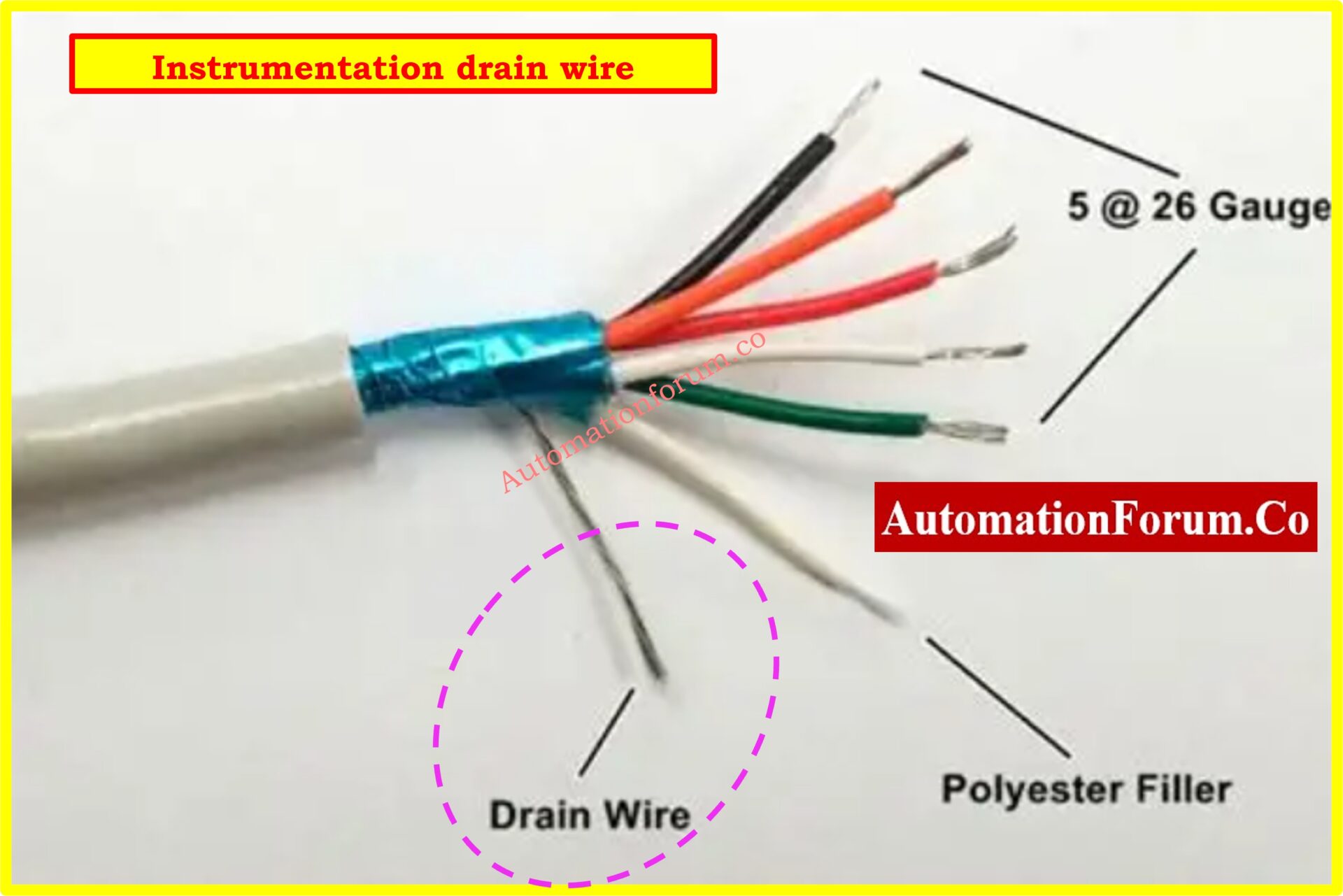 Method Statement for Instrumentation Cable Termination | NFPA, NEC, SAES