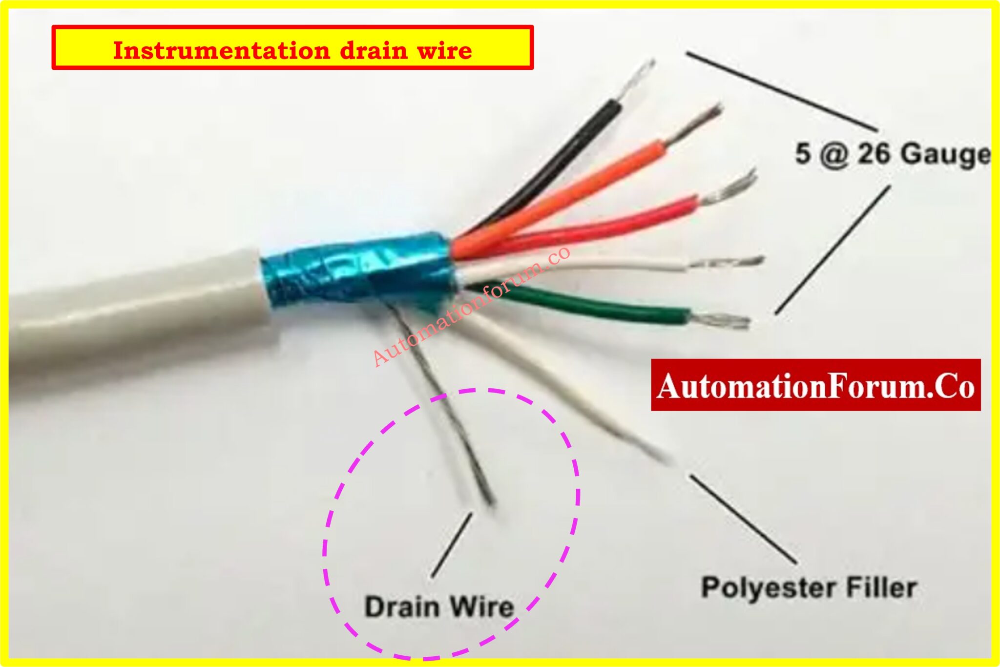 Method Statement for Instrumentation Cable Termination | NFPA, NEC, SAES