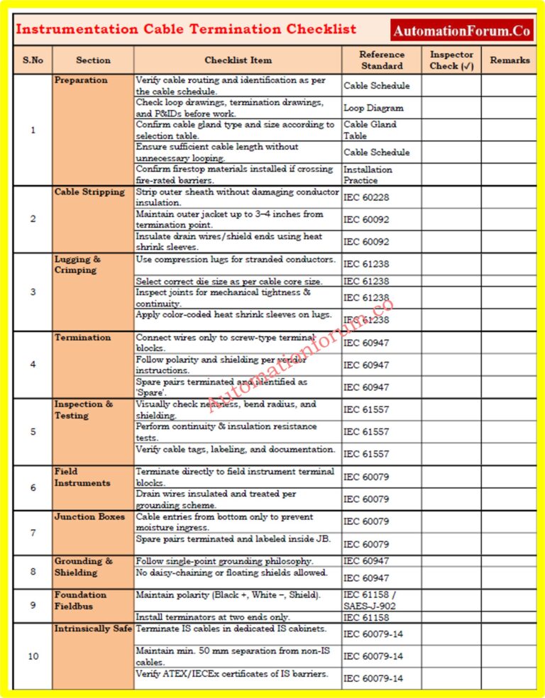Method Statement for Instrumentation Cable Termination | NFPA, NEC, SAES