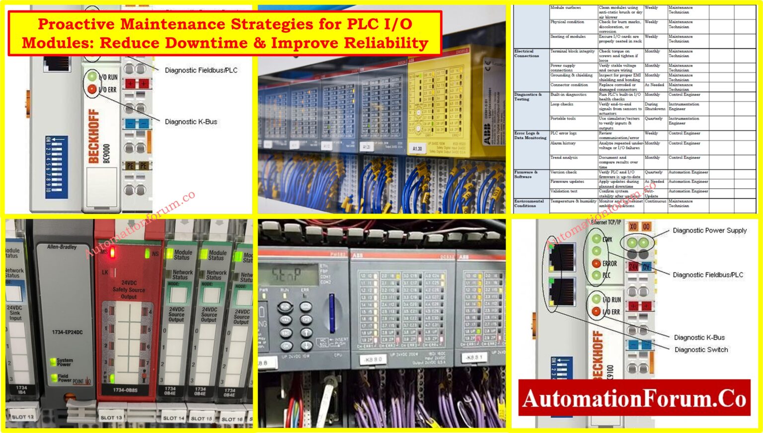 Proactive Maintenance for PLC I/O Modules - Strategies to Reduce ...