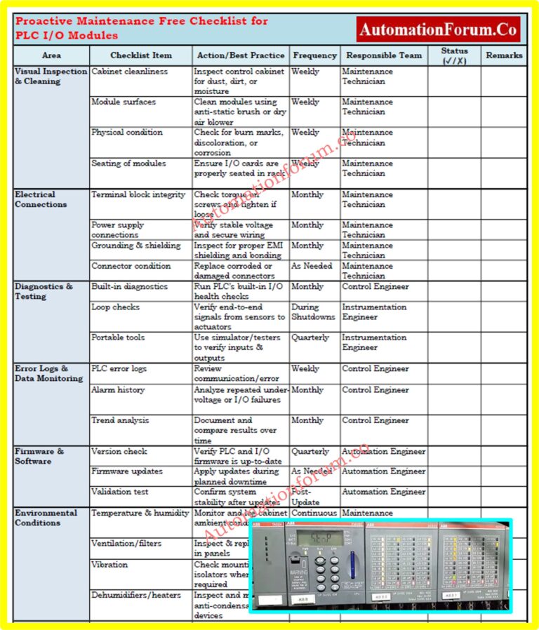 Proactive Maintenance for PLC I/O Modules - Strategies to Reduce Downtime & Improve Reliability