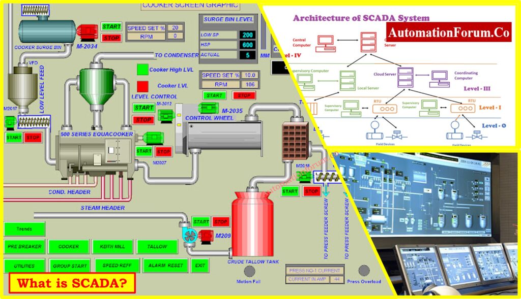 SCADA vs HMI: Key Differences, Functions, and Applications in Industrial Automation