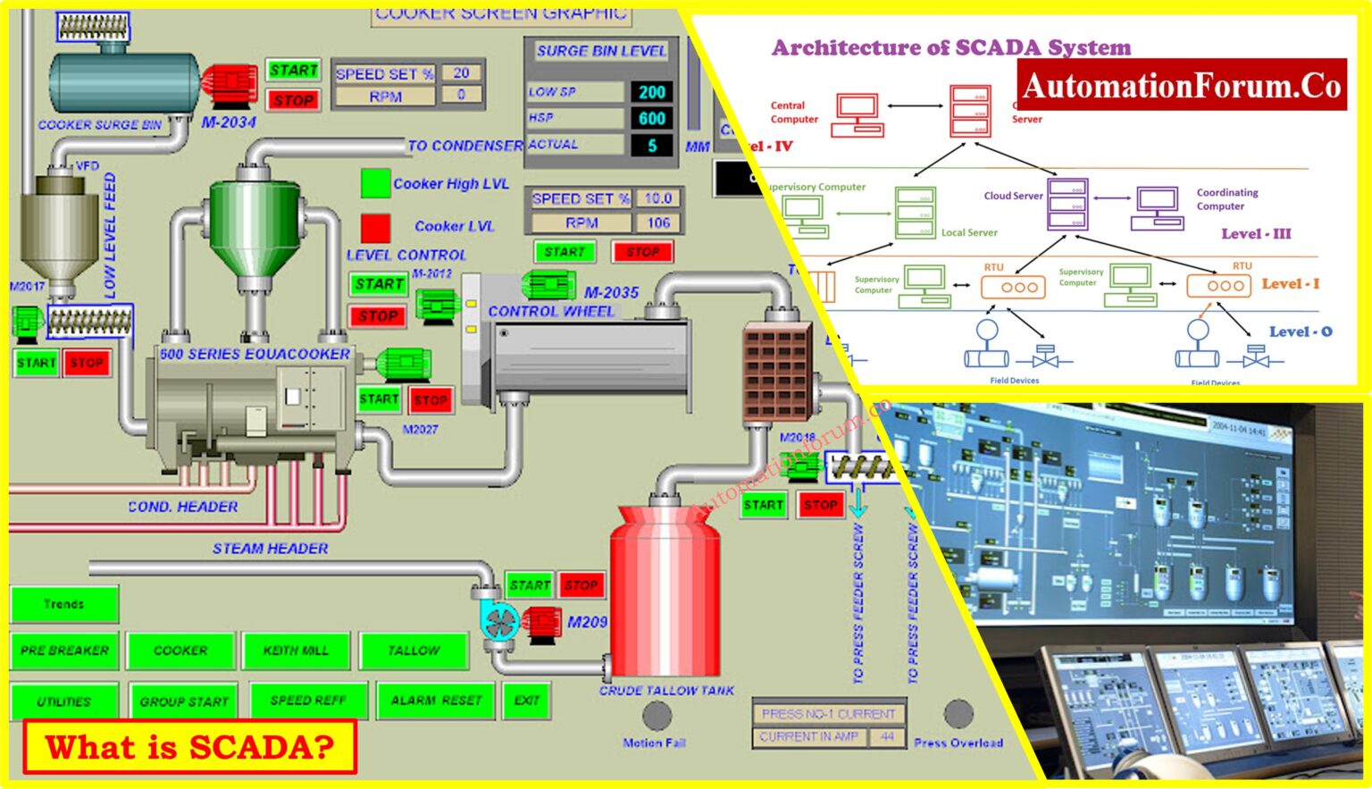 SCADA vs HMI: Key Differences, Functions, and Applications in Industrial Automation
