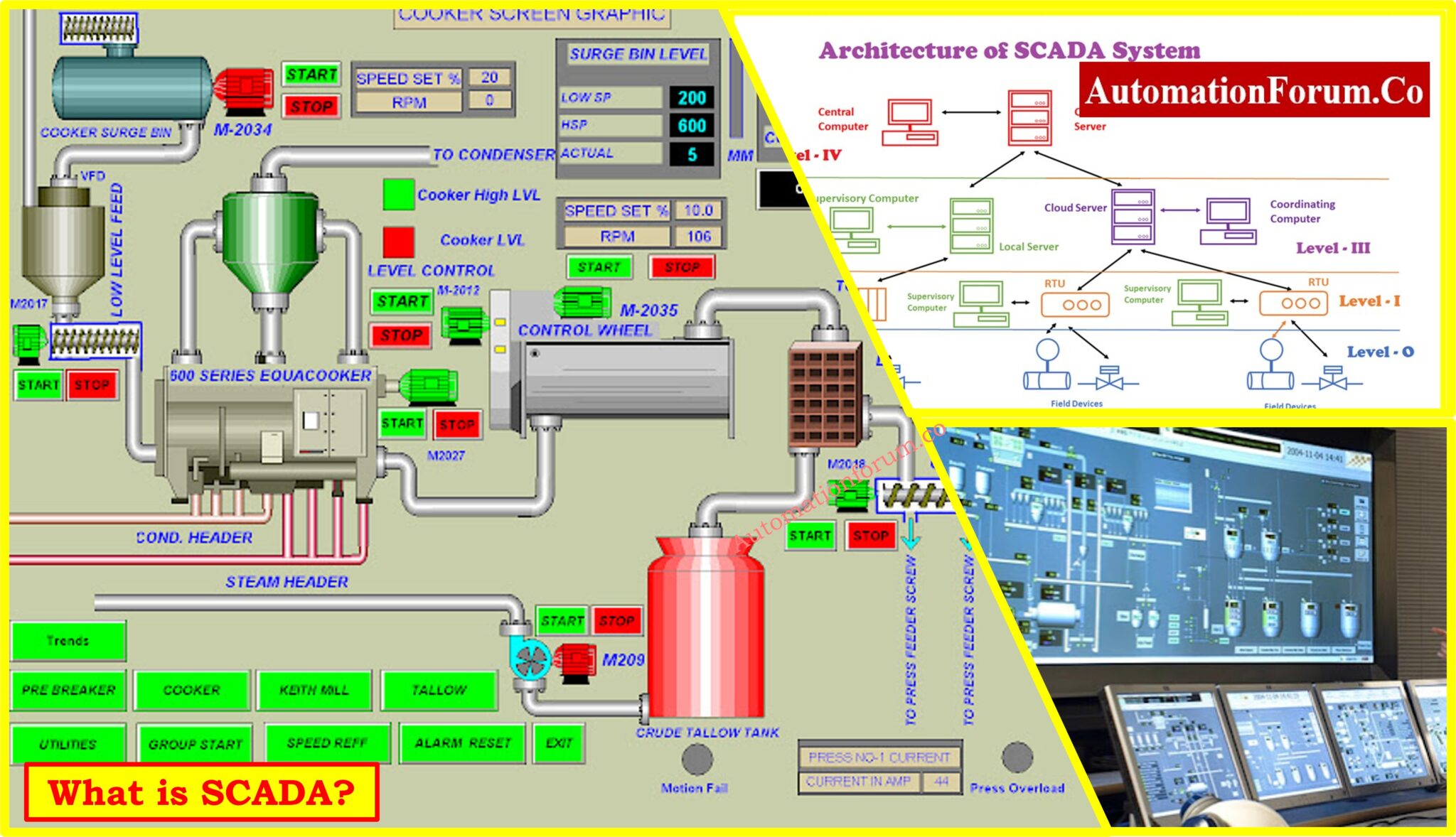 SCADA vs HMI: Key Differences, Functions, and Applications in Industrial Automation