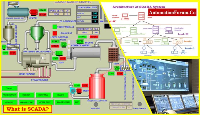 SCADA vs HMI: Key Differences, Functions, and Applications in ...