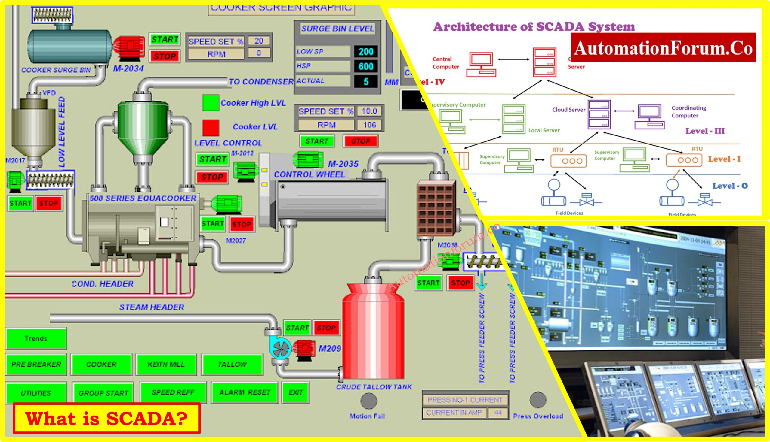 SCADA vs. HMI Complete Guide to Differences, Functions, and Applications 2 | Instrumentation and ...