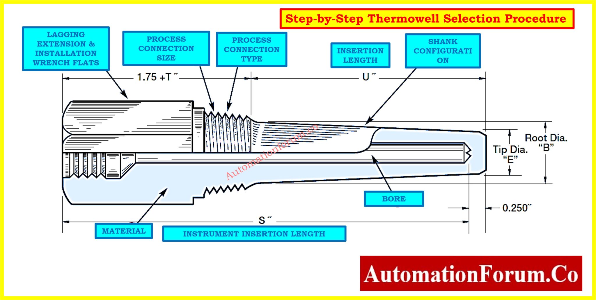 Thermowell Selection Procedure - Complete Guide for Process Engineers (ASTM & ASME Standards)