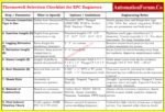 Thermowell Selection Procedure - Complete Guide for Process Engineers ...