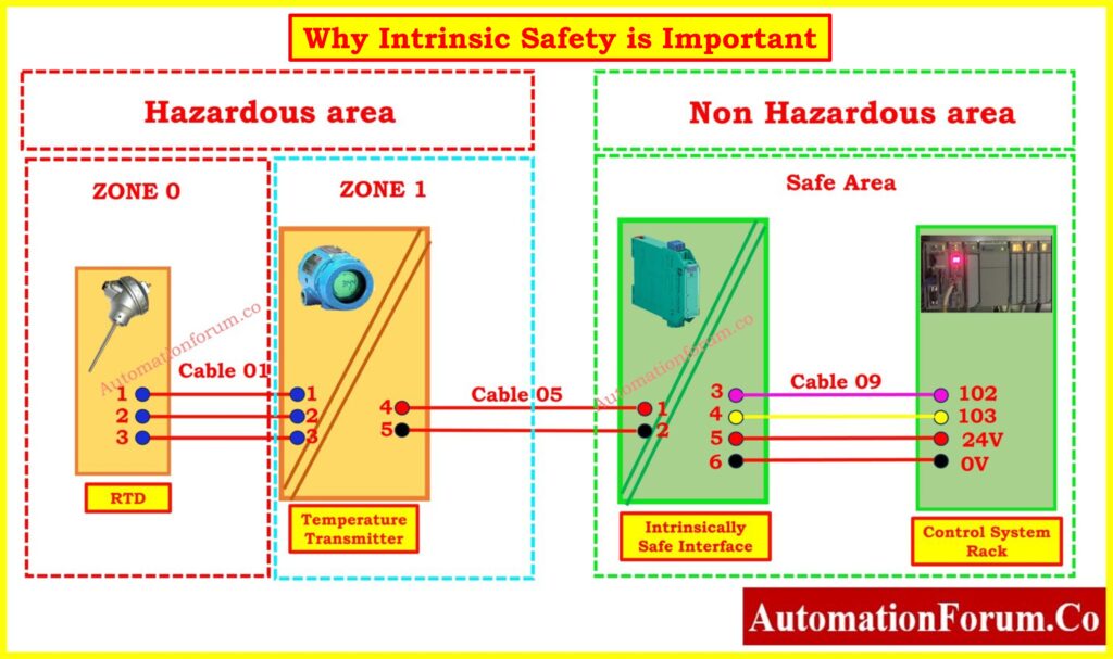 Top Causes of Intrinsically Safe (IS) Loop Failure and How to Avoid ...