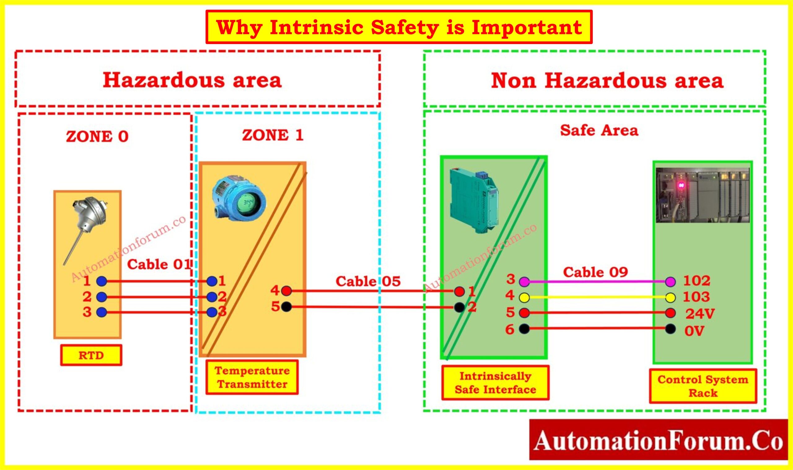 Top Causes of Intrinsically Safe (IS) Loop Failure and How to Avoid Them 2 | Instrumentation and ...
