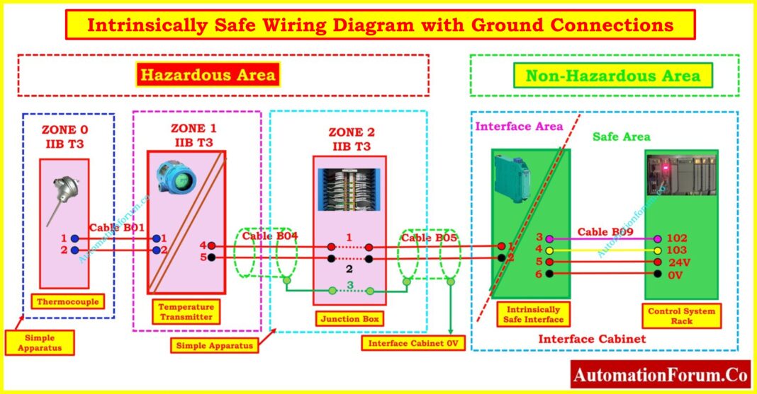 Top Causes of Intrinsically Safe (IS) Loop Failure and How to Avoid ...