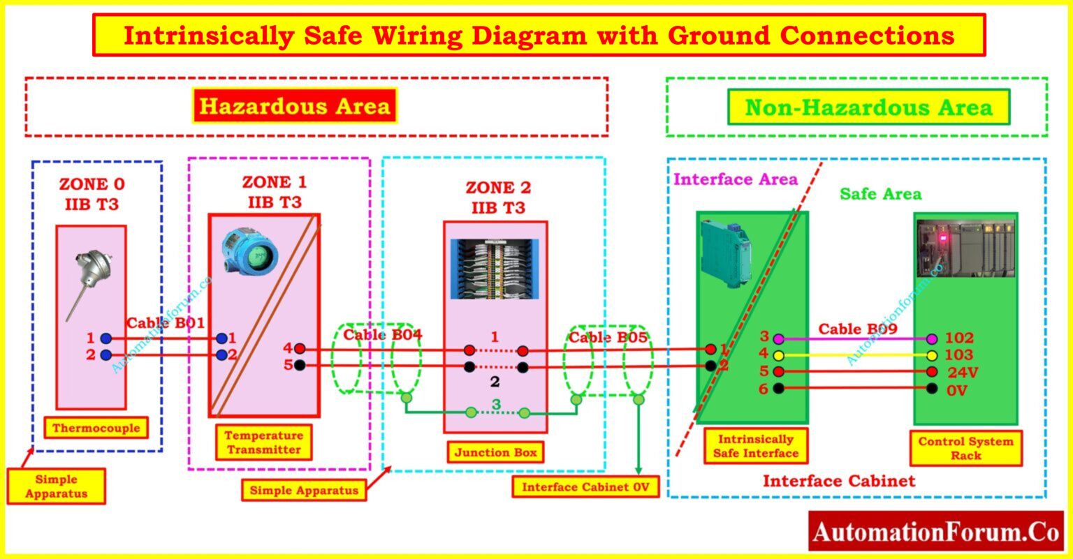 Top Causes of Intrinsically Safe (IS) Loop Failure and How to Avoid ...