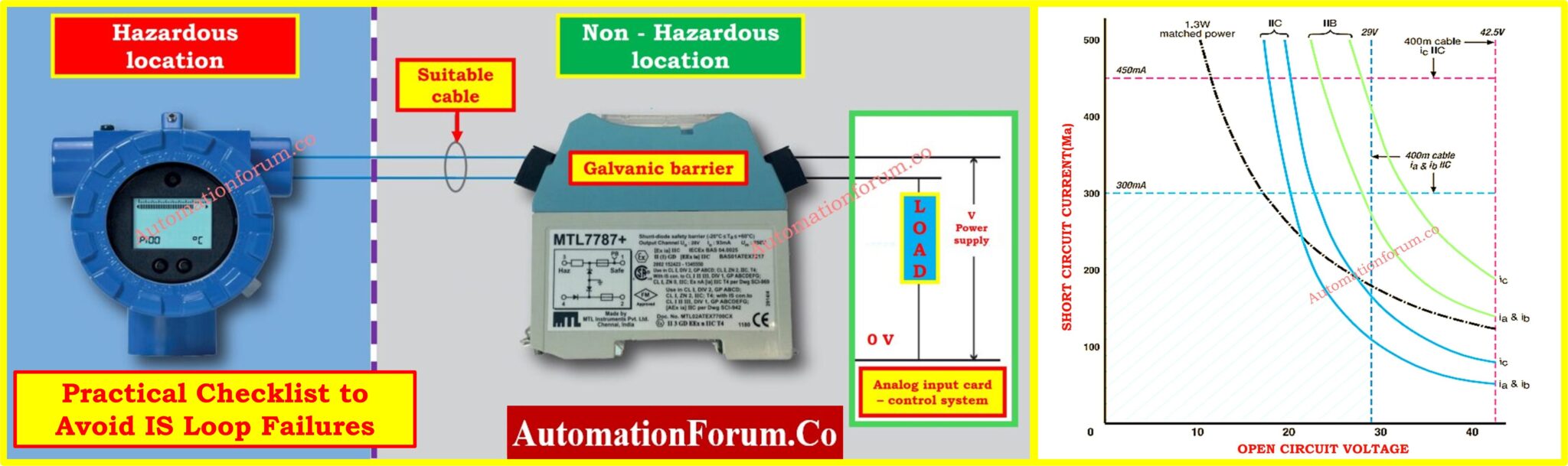 Top Causes of Intrinsically Safe (IS) Loop Failure and How to Avoid ...
