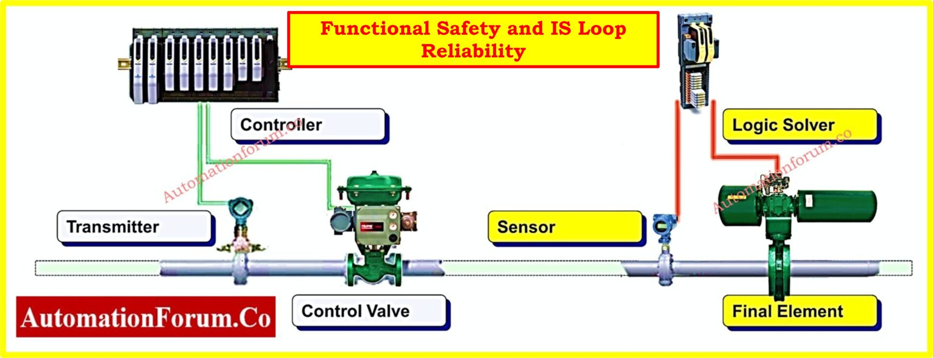 Top Causes of Intrinsically Safe (IS) Loop Failure and How to Avoid ...