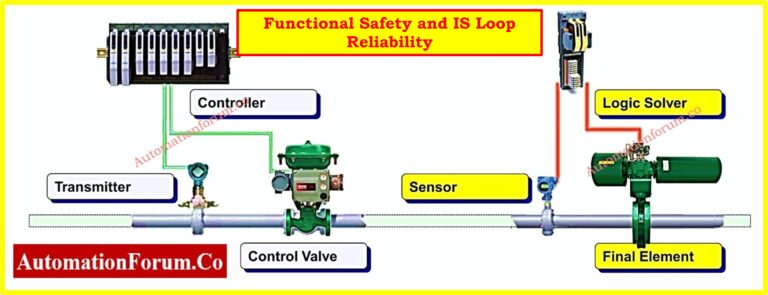 Top Causes of Intrinsically Safe (IS) Loop Failure and How to Avoid ...